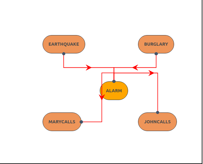 Virtual Labs 